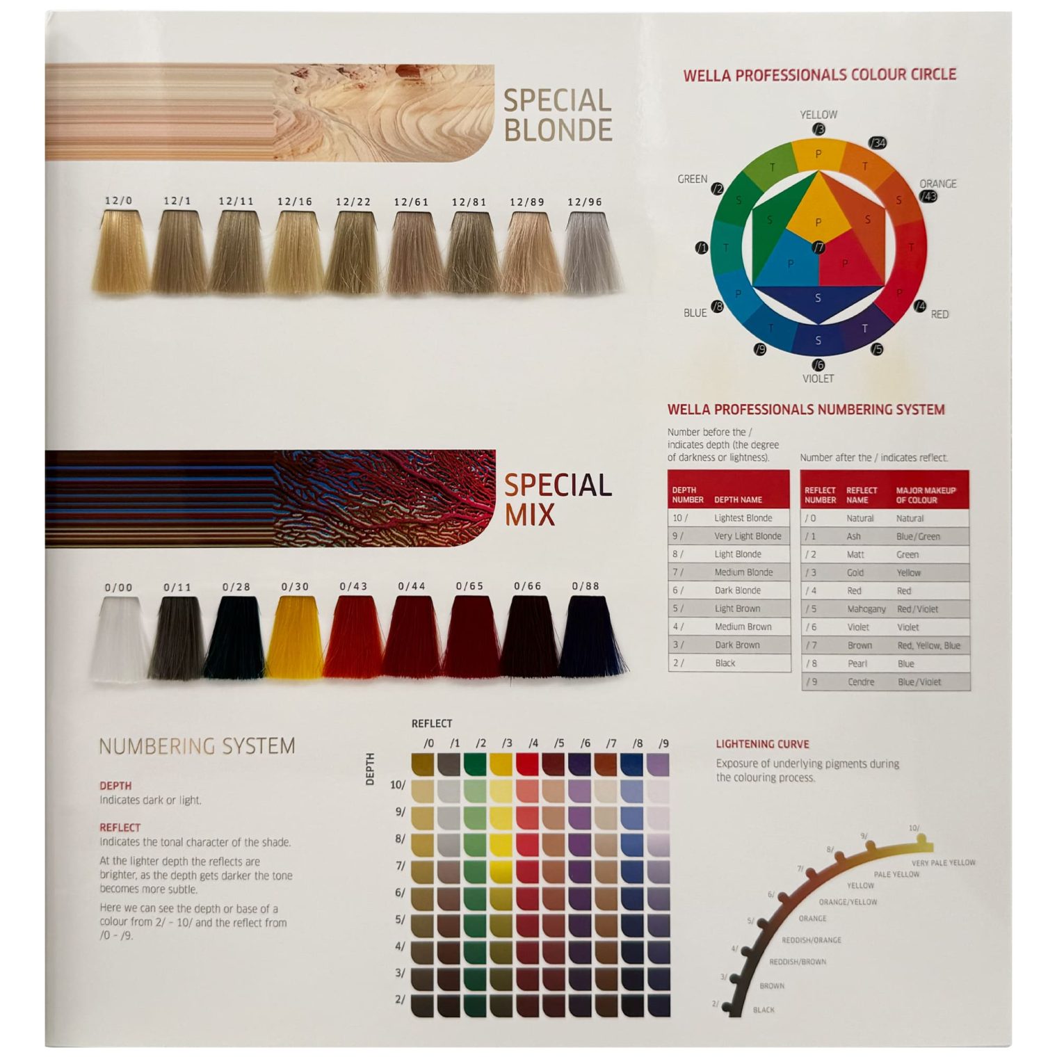 Wella Koleston Perfect ME+ 60ml - Haircolours